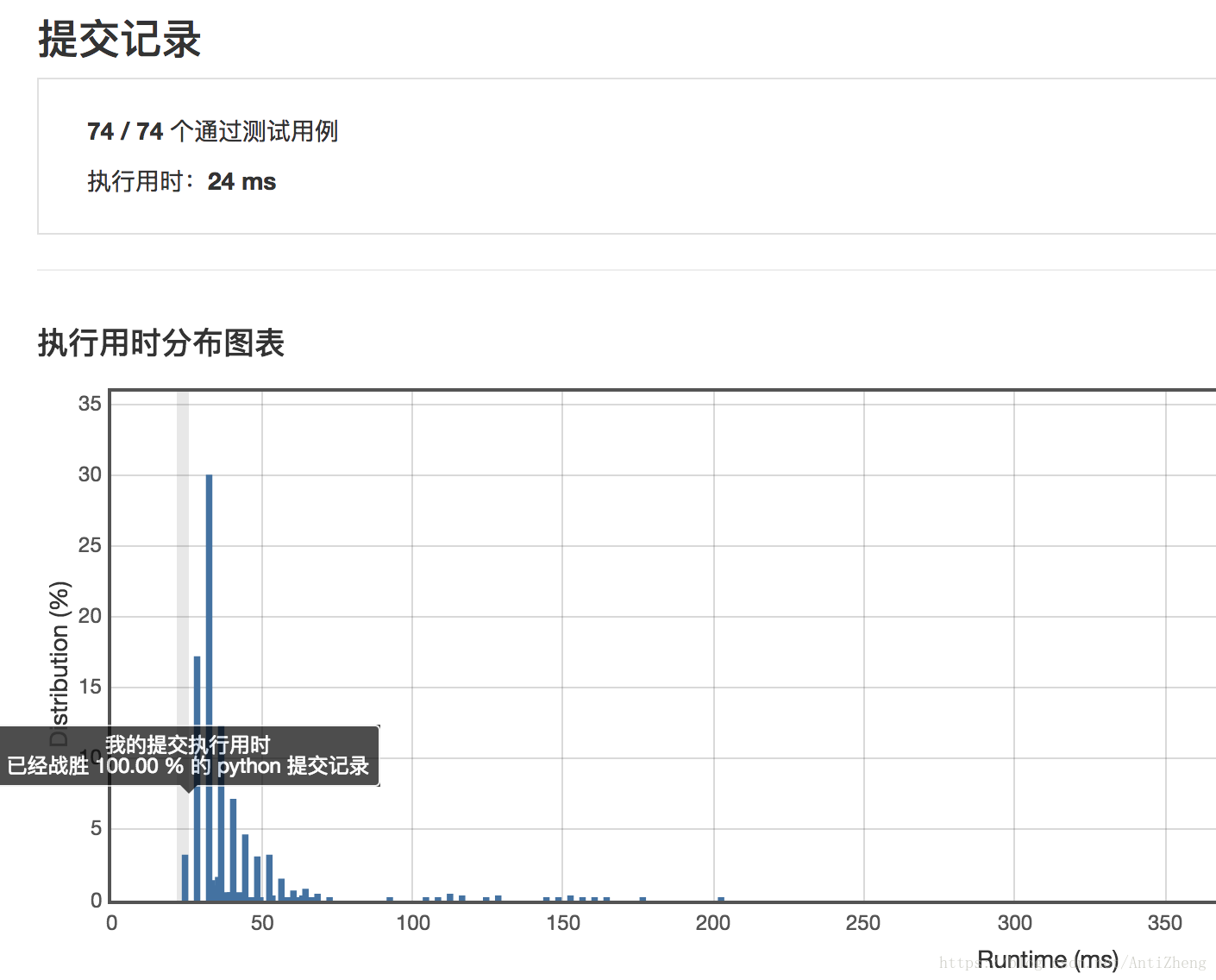 python_leetcode28. 实现strStr()_python haystack = "hello" needle = "ll-CSDN博客