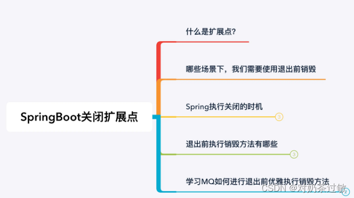 Spring关闭执行销毁方法有几种，看完才知道SmartLifecycle最快_lifecycle 通知程序结束-CSDN博客