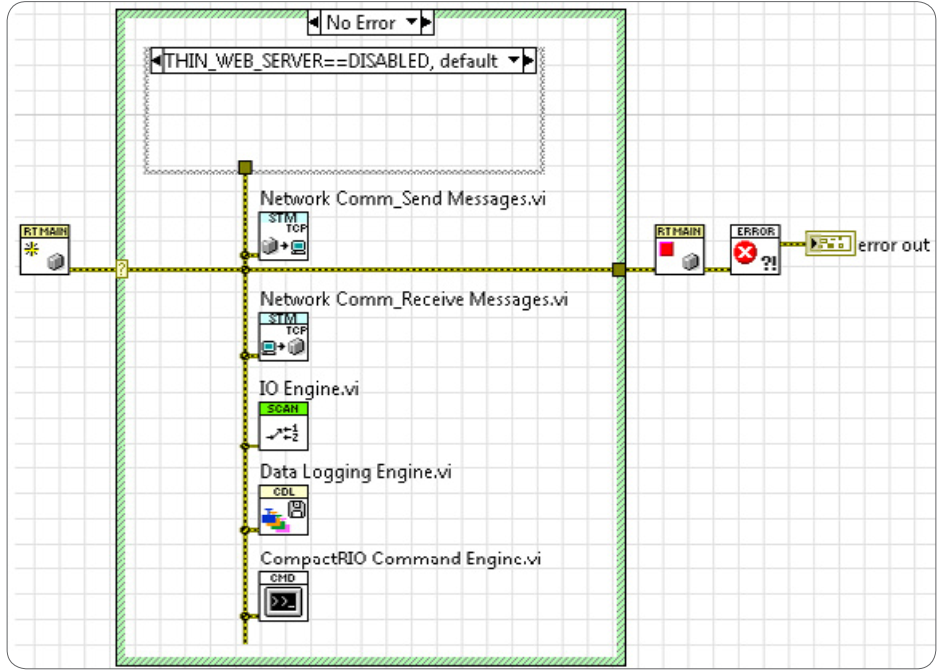 LabVIEWCompactRIO 开发指南4 第三章LabVIEW实时应用程序的设计-CSDN博客