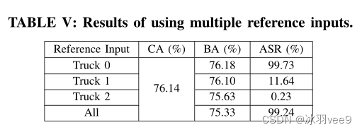 BadEncoder: Backdoor Attacks to Pre-trained Encoders in Self-Supervised Learning-基于自监督学习预训练编码器的 ...