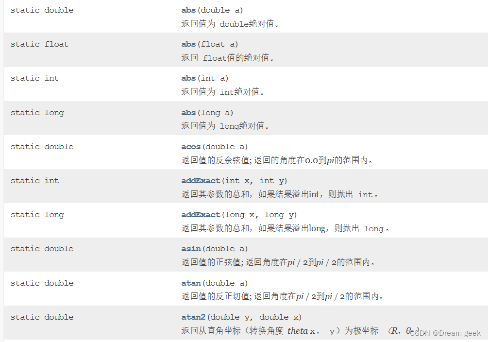 Java常用类（详解）java中重要的几个常用类 Csdn博客