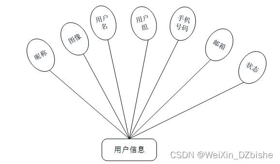 （附源码）ssm牙科诊所预约网站 毕业设计 260952_牙科诊所预约需求-CSDN博客