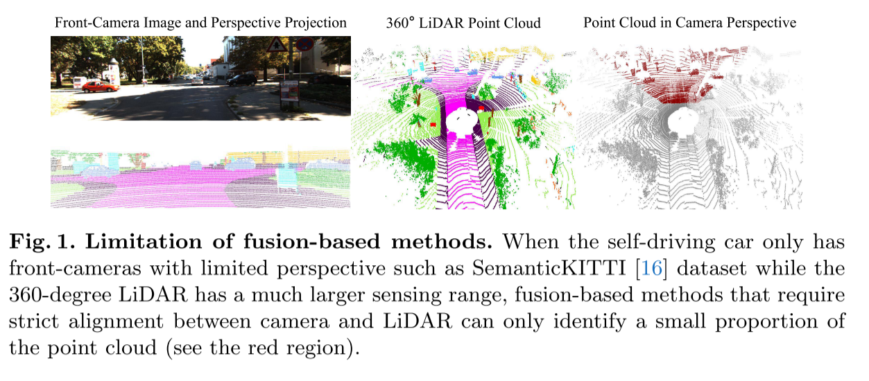 论文阅读 2DPASS: 2D Priors Assisted SemanticSegmentation on LiDAR Point Clouds LiDAR-CSDN博客