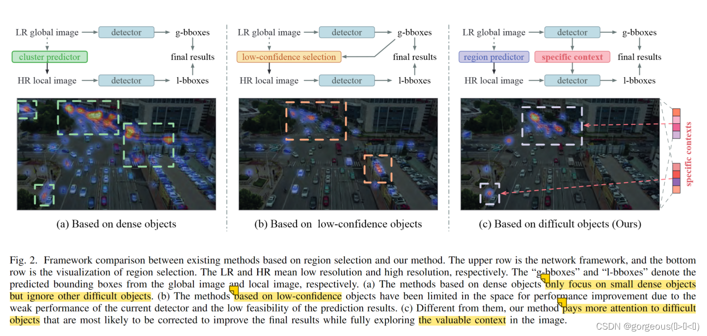 【TCSVT22】Pareto Refocusing for Drone-view Object Detection【航拍目标检测】-CSDN博客