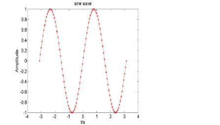 matlab画图显示太密集,Matlab画图时 Marker过多的解决方法-CSDN博客