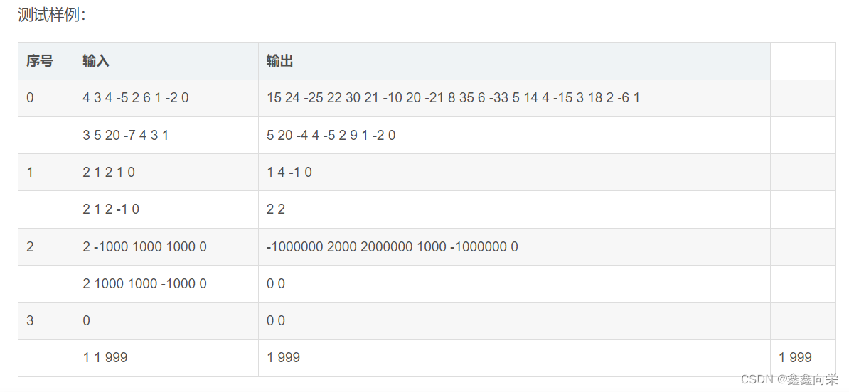 PTA 7-7 一元多项式的乘法与加法运算-CSDN博客