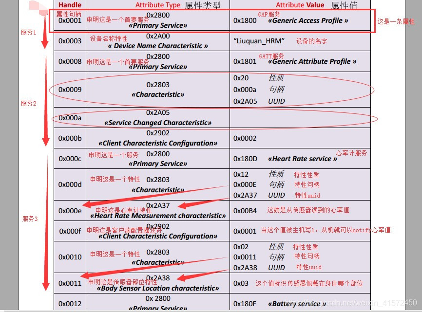 BLE GATT详解-CSDN博客