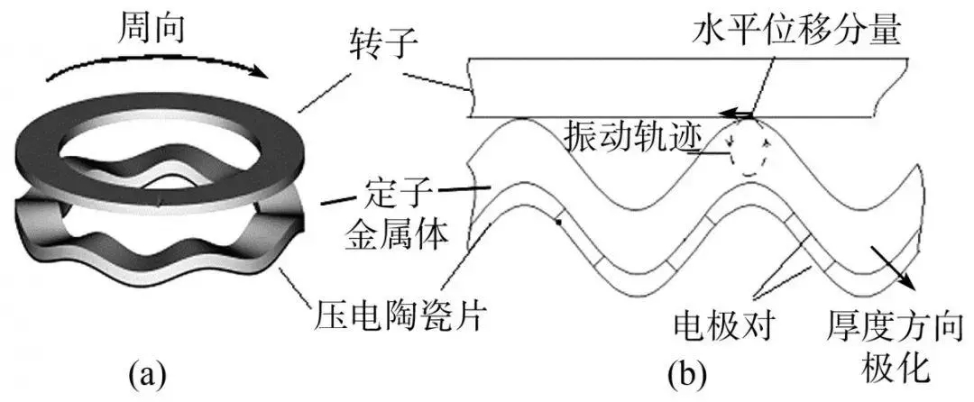 超声无损检测用高压功率放大器ATA-4052技术参数-CSDN博客