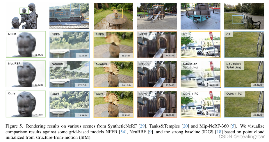 论文阅读CVPR2024：Grounding and Enhancing Grid-based Models for Neural Fields神经场网格模型三大定理-CSDN博客