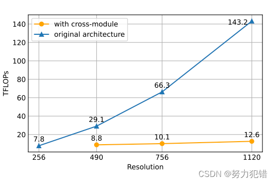 多模态视觉大模型：清华开源CogAgent，重塑GUI Agent领域_清华新ai模型-CSDN博客