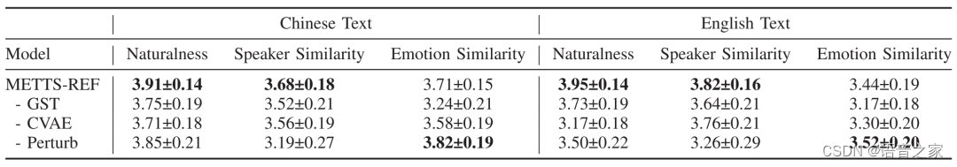 IEEE TASLP | METTS：基于跨说话人跨语种情感迁移的多语种情感语音合成-CSDN博客