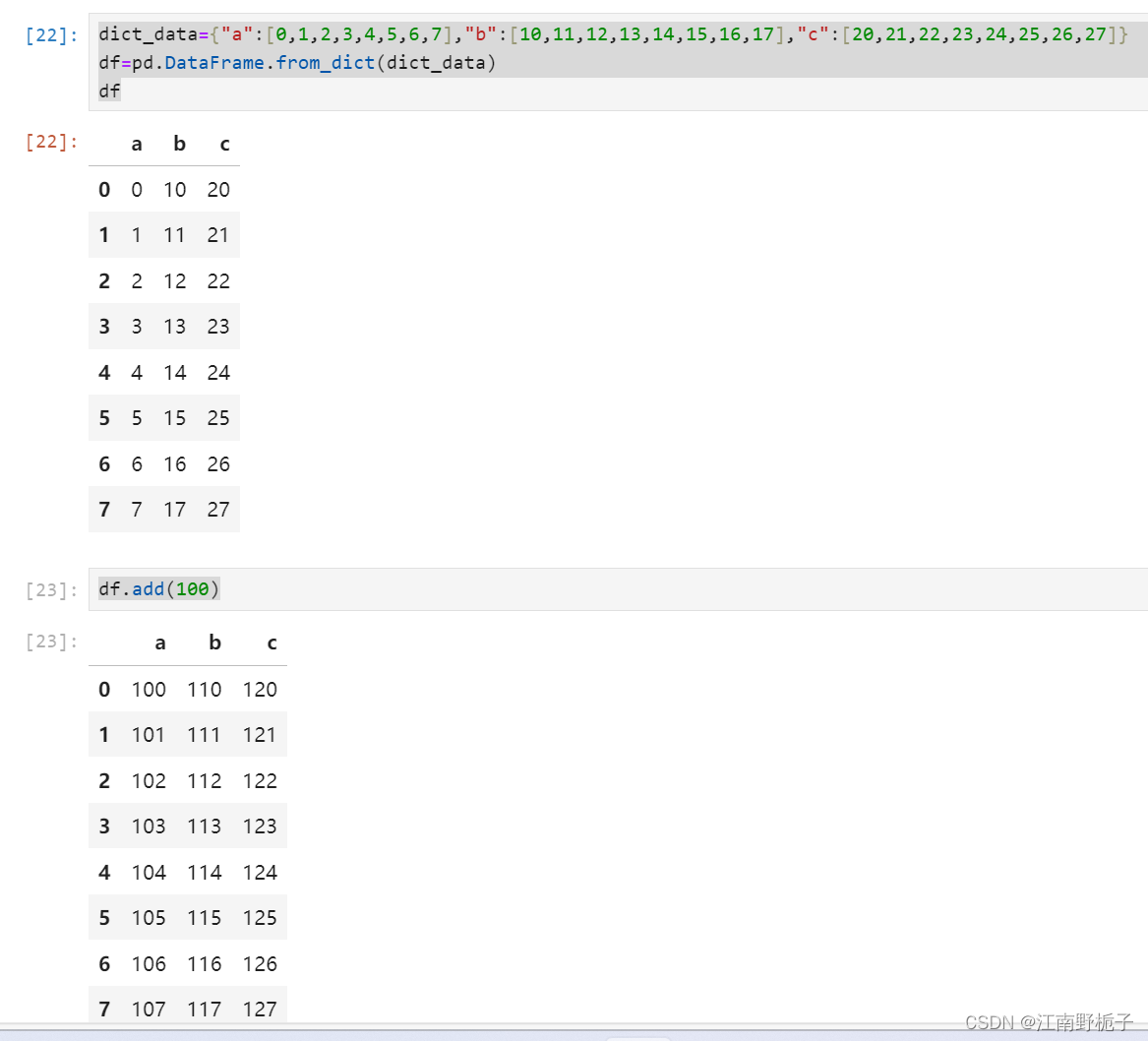 Pandas 模块-操纵数据(11)-二元运算--超级add、sub、mul、div、mod、pow等等_pandas mul-CSDN博客