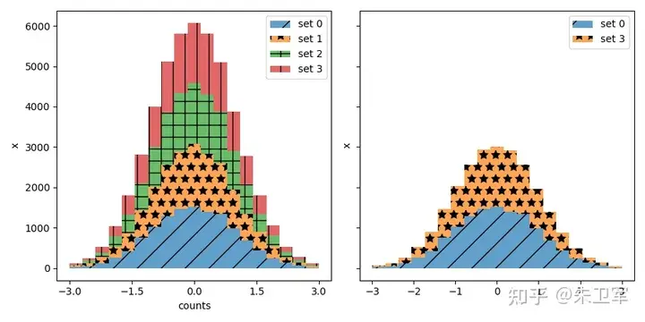 使用Tableau和Matplotlib解决可视化问题_tableau matplotlib-CSDN博客