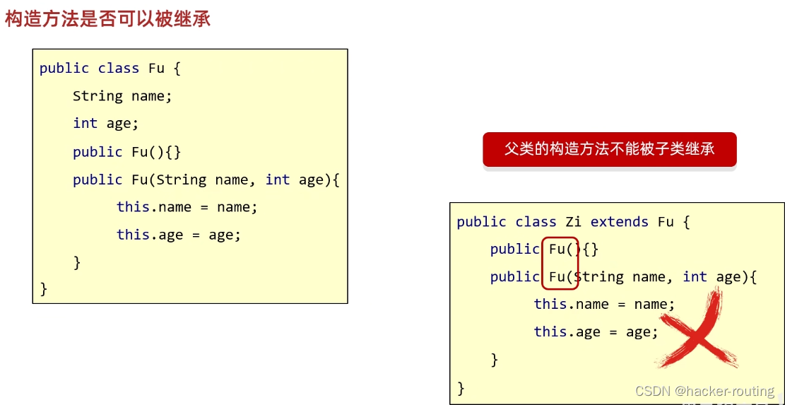 【精选】java继承进阶，子类继承父类（内存图、内存分析工具）java继承的内存图 Csdn博客