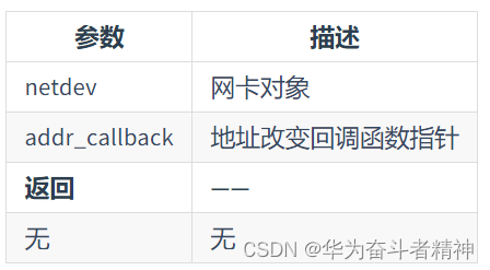 RT-Thread 组件-网络组件-netdev网卡①_rt-thread 组网-CSDN博客
