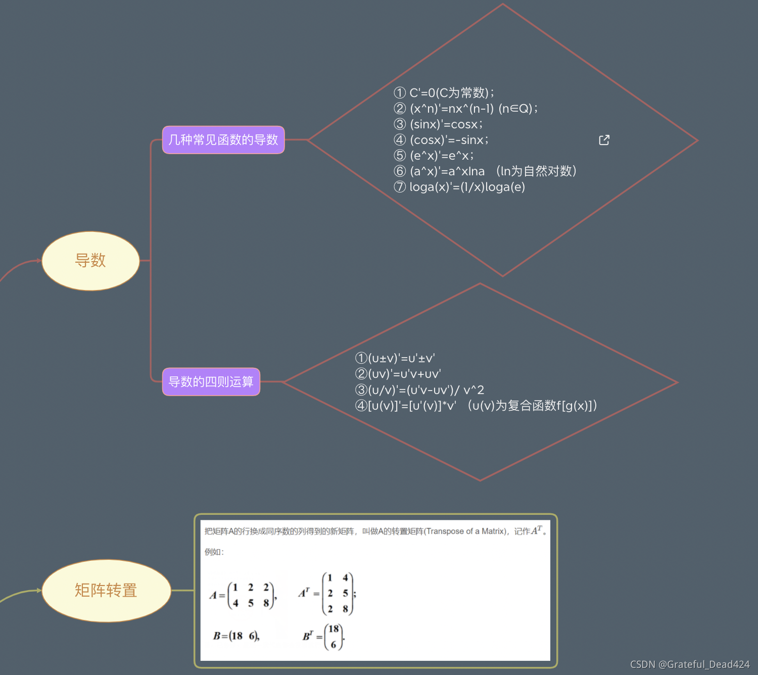 机器学习Sklearn实战——线性回归_from sklearn.linear model import linearregression -CSDN博客