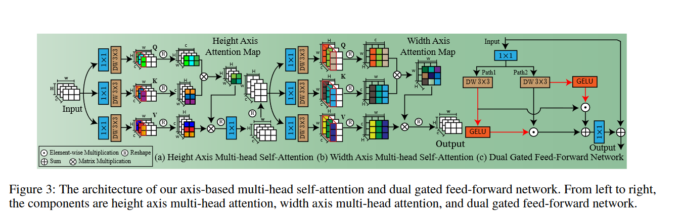 论文阅读之 Ultra-High-Definition Low-Light Image Enhancement: A Benchmark and Transformer-Based ...