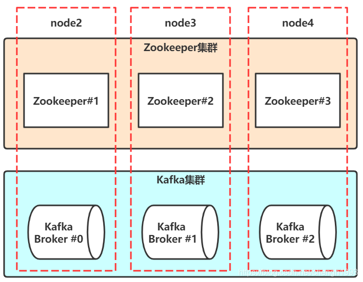4.2.9 Kafka集群与运维, 应用场景, 集群搭建, 集群监控JMX(度量指标, JConsole, 编程获取, Kafka Eagle)_jmx 获取kafka 客户端情况-CSDN博客