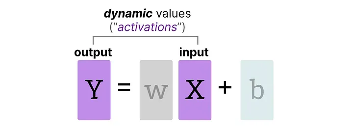 「模型量化技术」可视化指南：A Visual Guide to Quantization-CSDN博客
