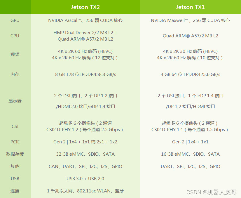 官方主板 Jeston TX1 TX2 ubuntu 18.04 迁移系统至固态SSD_ubuntu18.04迁移系统到ssd-CSDN博客