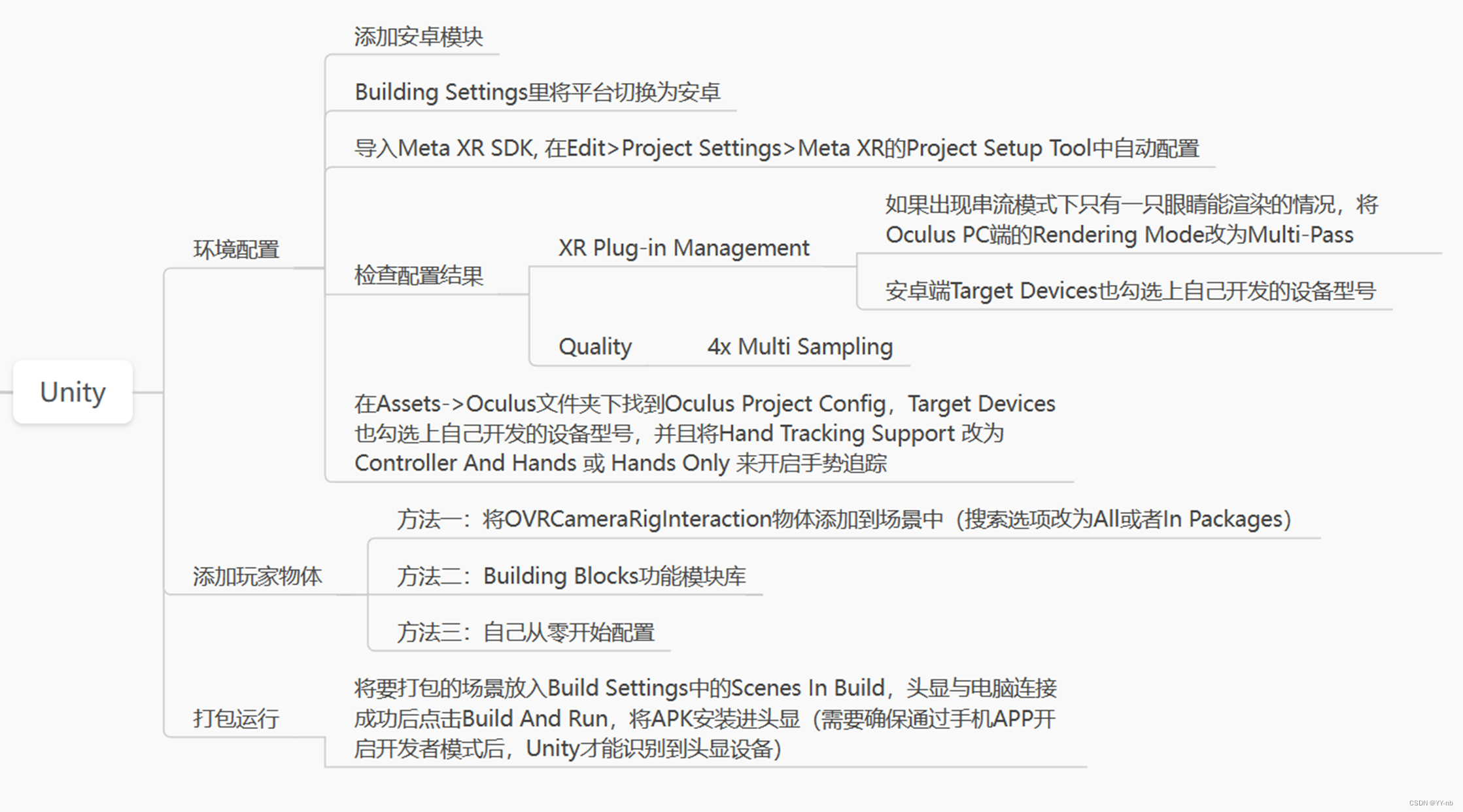【重制版】Unity Meta Quest 一体机开发：前期准备，Meta XR SDK导入和环境配置，配置玩家物体-CSDN博客