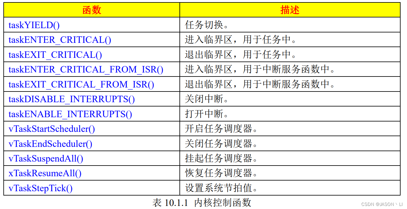 Freertos学习之路,以stm32f103c8t6为实验mcu(2 4:内核控制与时间管理函数)stm32 Freertos Csdn博客