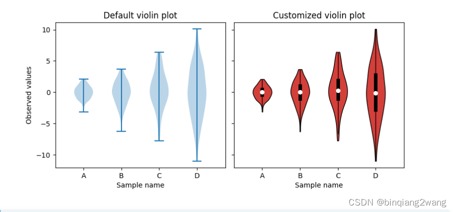matplotlib violinplot换颜色_matplotlib violinplot 颜色-CSDN博客