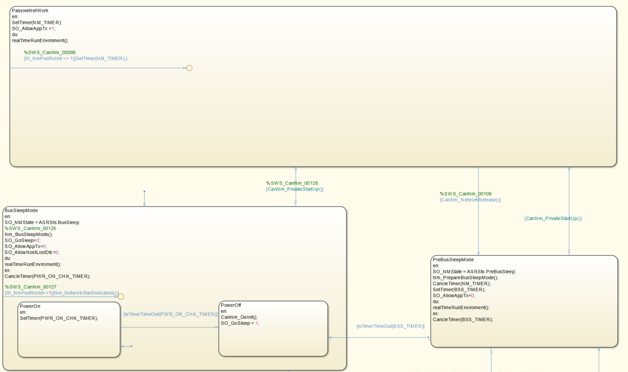 AUTOSAR——MBD应用之NM模块Stateflow实现_autosar mbd-CSDN博客