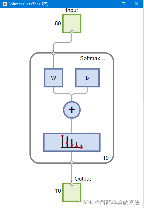 基于autoencoder自编码器的mnist手写数字数据库识别matlab仿真自编码手写体数据集 Csdn博客
