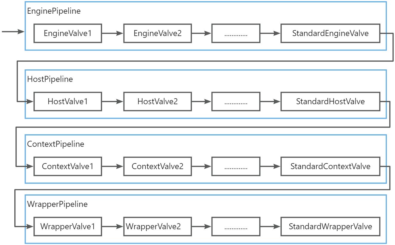 Tomcat_tomcat组成结构-CSDN博客