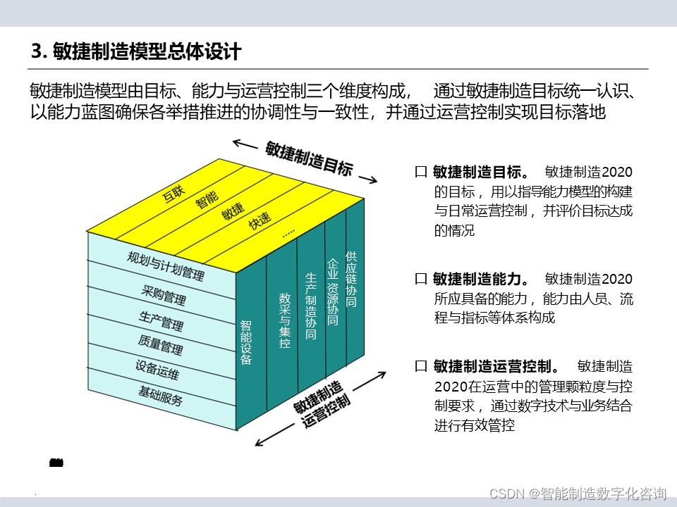 PPT| 埃森哲敏捷制造与卓越服务模型设计 P86_埃森哲的it战略模型-CSDN博客