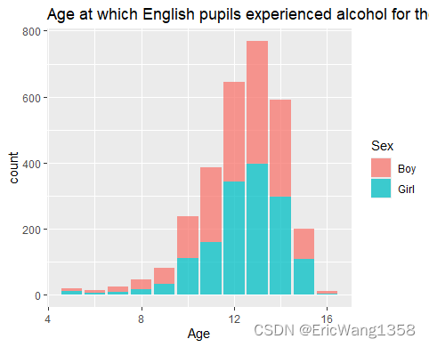 [R] ggplot2 - exercise (“fill =“)-CSDN博客
