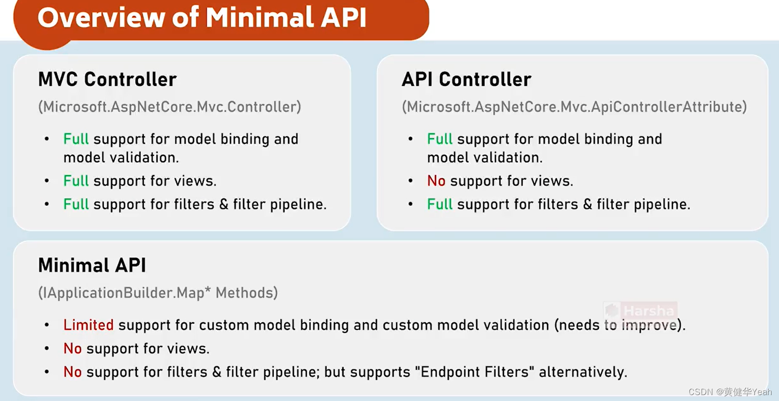 341 Introduction to Minimal API-CSDN博客