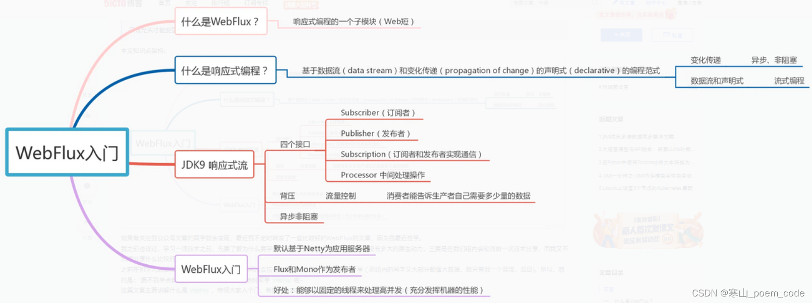 响应式框架WebFlux架构和原理介绍_webflux官网-CSDN博客