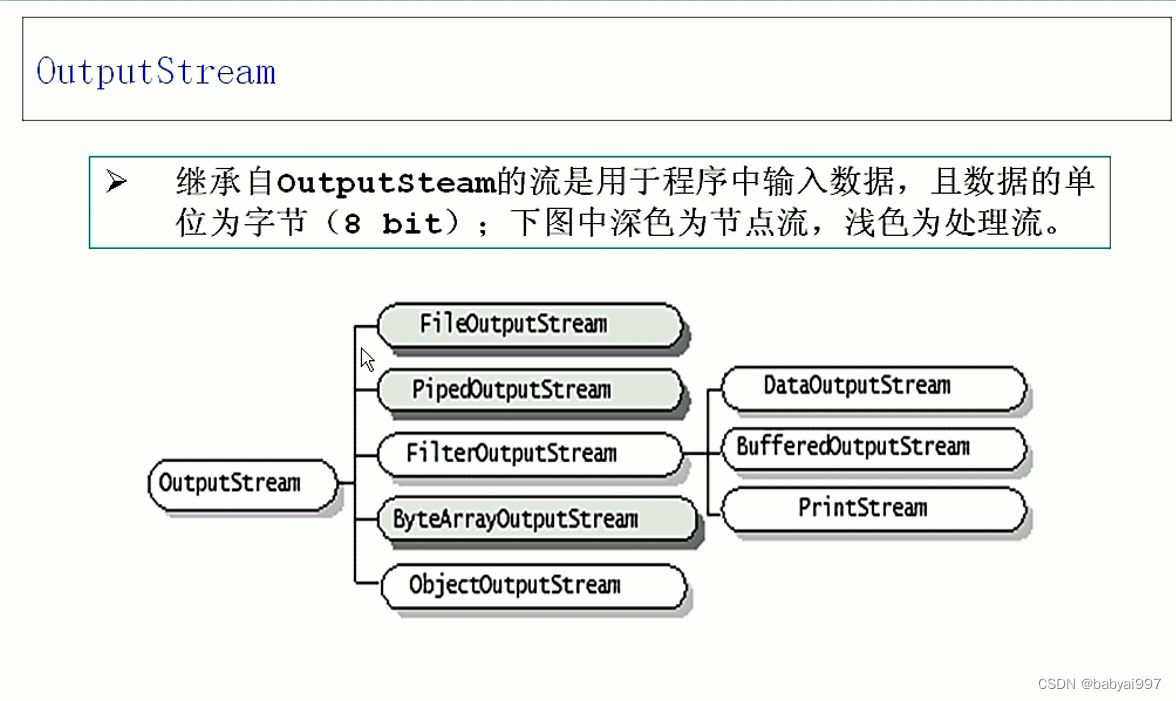 Android学习笔记（五）_android pipedoutputstream-CSDN博客