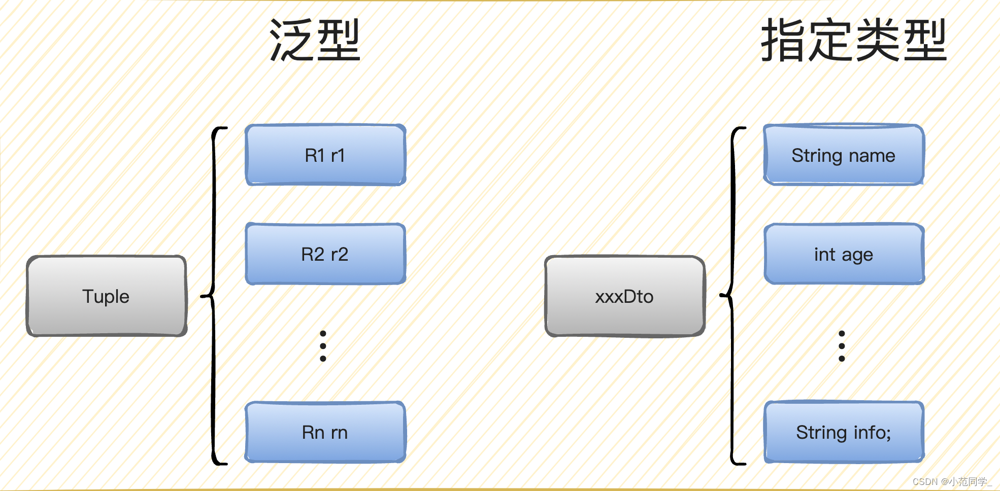 超爽好用的Tuples揭秘_java tuples 包的使用-CSDN博客