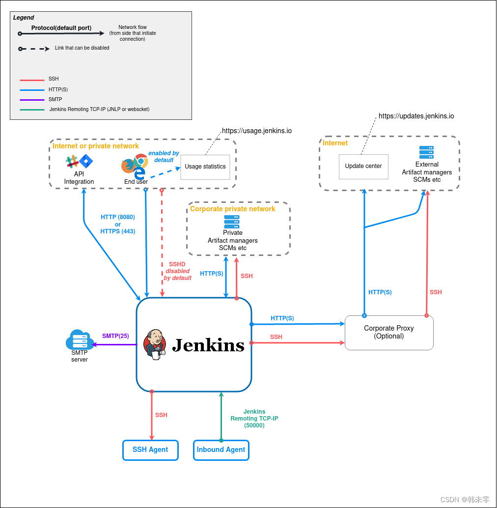 CI-CD-Jenkins-CSDN博客