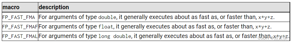 C++ 算法基础(1)——cmath常用函数【2025最新版】-CSDN博客