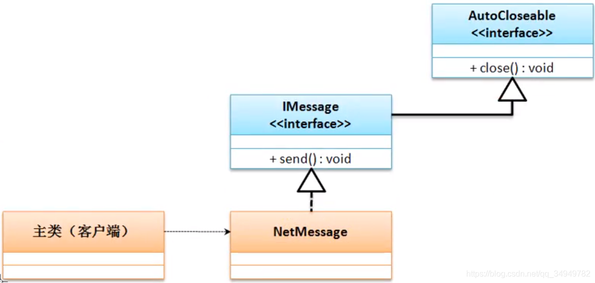 常用类库：StringBuffer类 、CharSequence接口 、AutoCloseable接口 、Runtime类 、System类 、Cleaner类 、对象克隆 - Java高级 ...