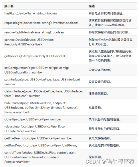 OpenHarmony实战开发-USB服务开发指导_openharmony usb-CSDN博客