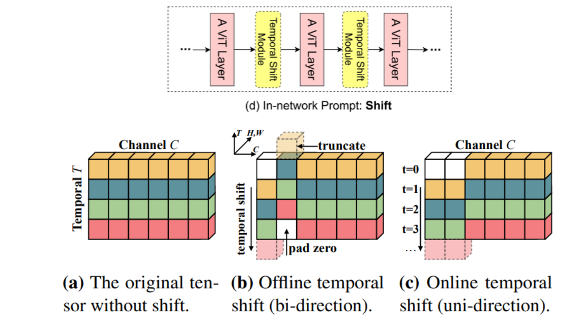 ActionCLIP:A New Paradigm for Video Action Recognition-CSDN博客