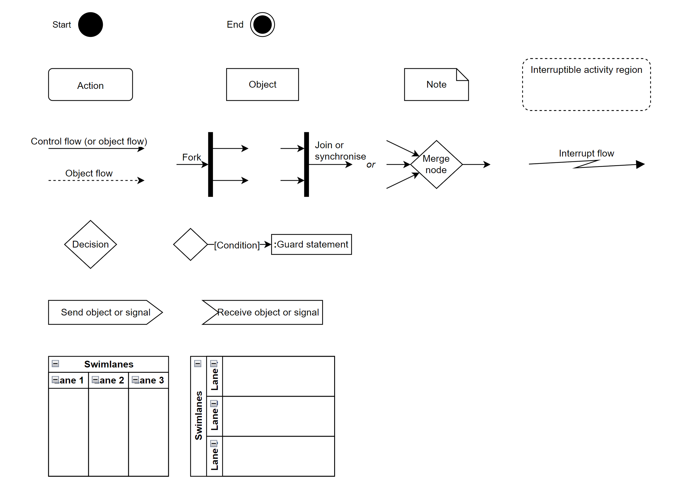 UML活动图深入：活动与动作的区别与联系_活动图action和activity-CSDN博客