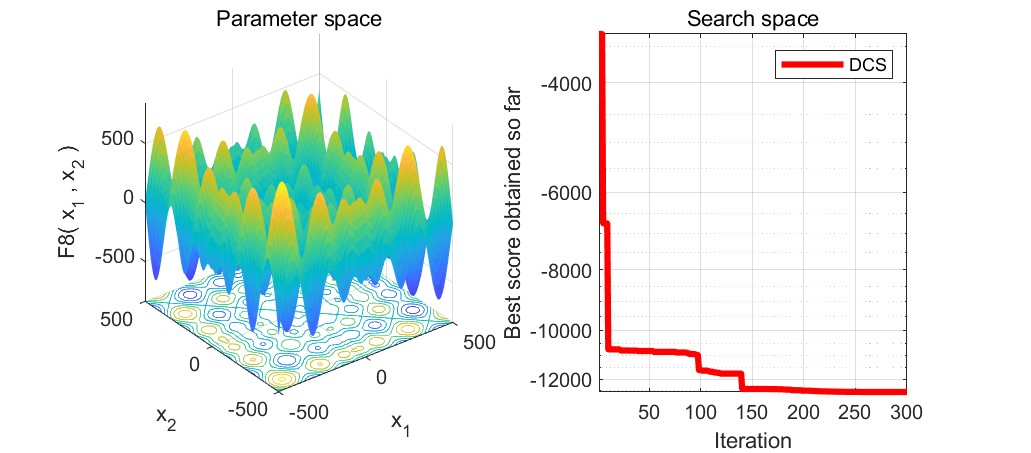 2024最新智能优化算法：差异化创意搜索（Differentiated Creative Search ，DCS）算法求解23个函数，MATLAB代码_dcs优化算法-CSDN博客