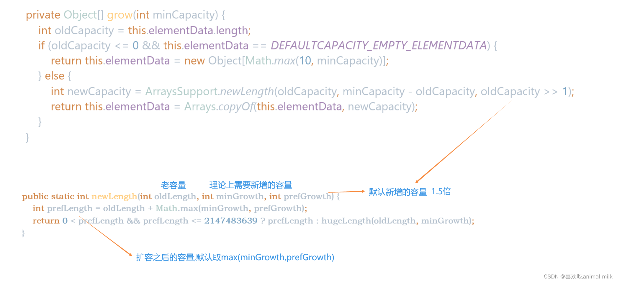 集合-ArrayList源码分析(面试)-CSDN博客