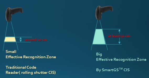【转】：卷帘快门（Rolling Shutter）与全局快门（Global Shutter）-CSDN博客