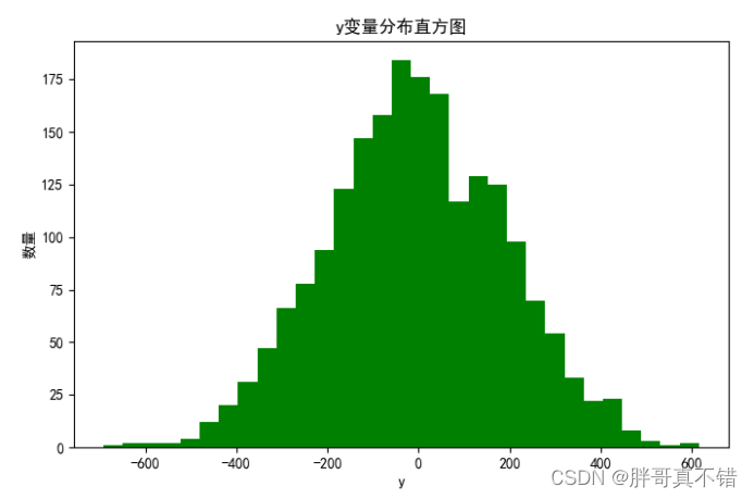 Python实现fa萤火虫优化算法优化xgboost回归模型xgbregressor算法项目实战python Xgboost回归 Csdn博客