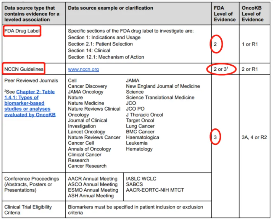 OncoKB数据库介绍及爬虫爬取位点用药信息-CSDN博客