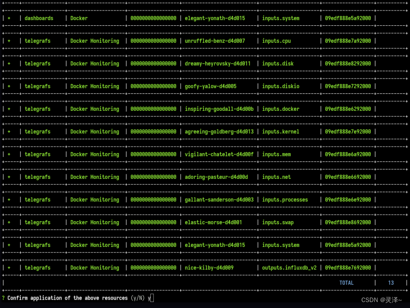 （十二）使用InfluxDB模板_influxdbtemplate-CSDN博客