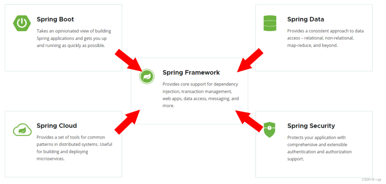 SpringBootWeb入门_springbootweb项目怎么启动-CSDN博客