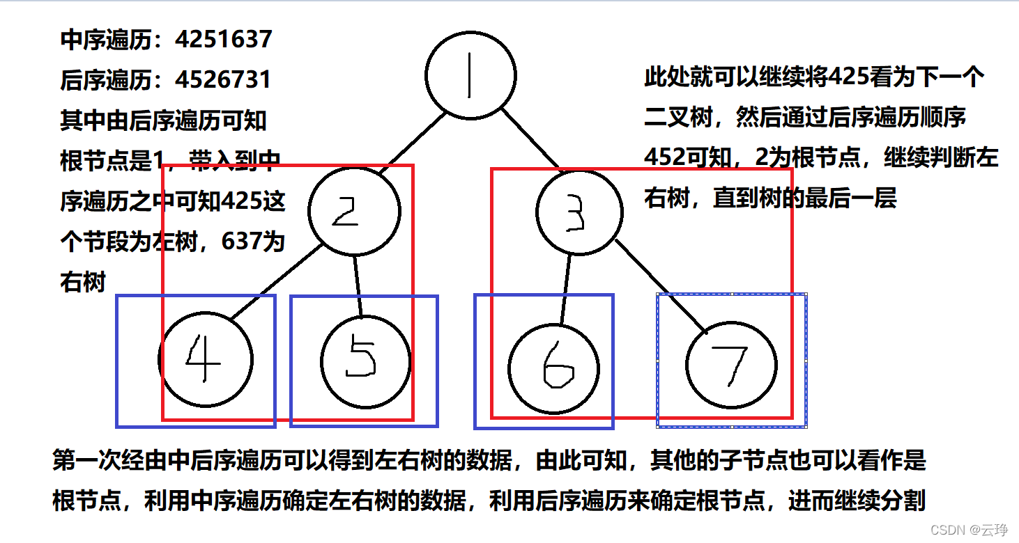 L2-006树的遍历（C语言）_l2-006 树的遍历c语言-CSDN博客